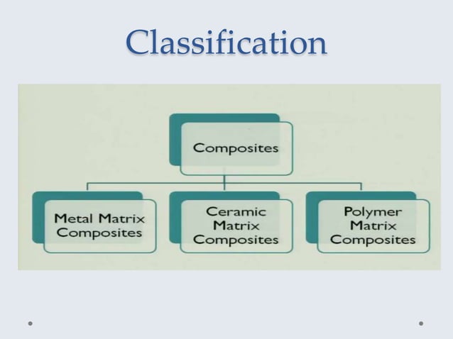 Metal Matrix Composite (Research Aspect).pptx