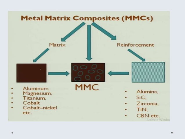 Metal Matrix Composite (Research Aspect).pptx