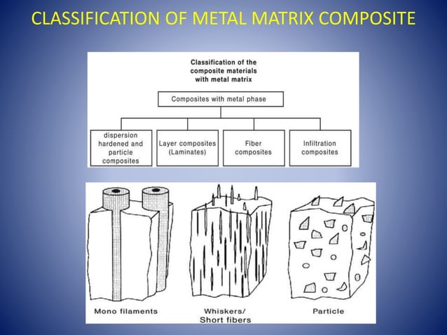 Metal matrix composites | PPT