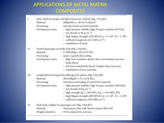 Metal matrix composites
