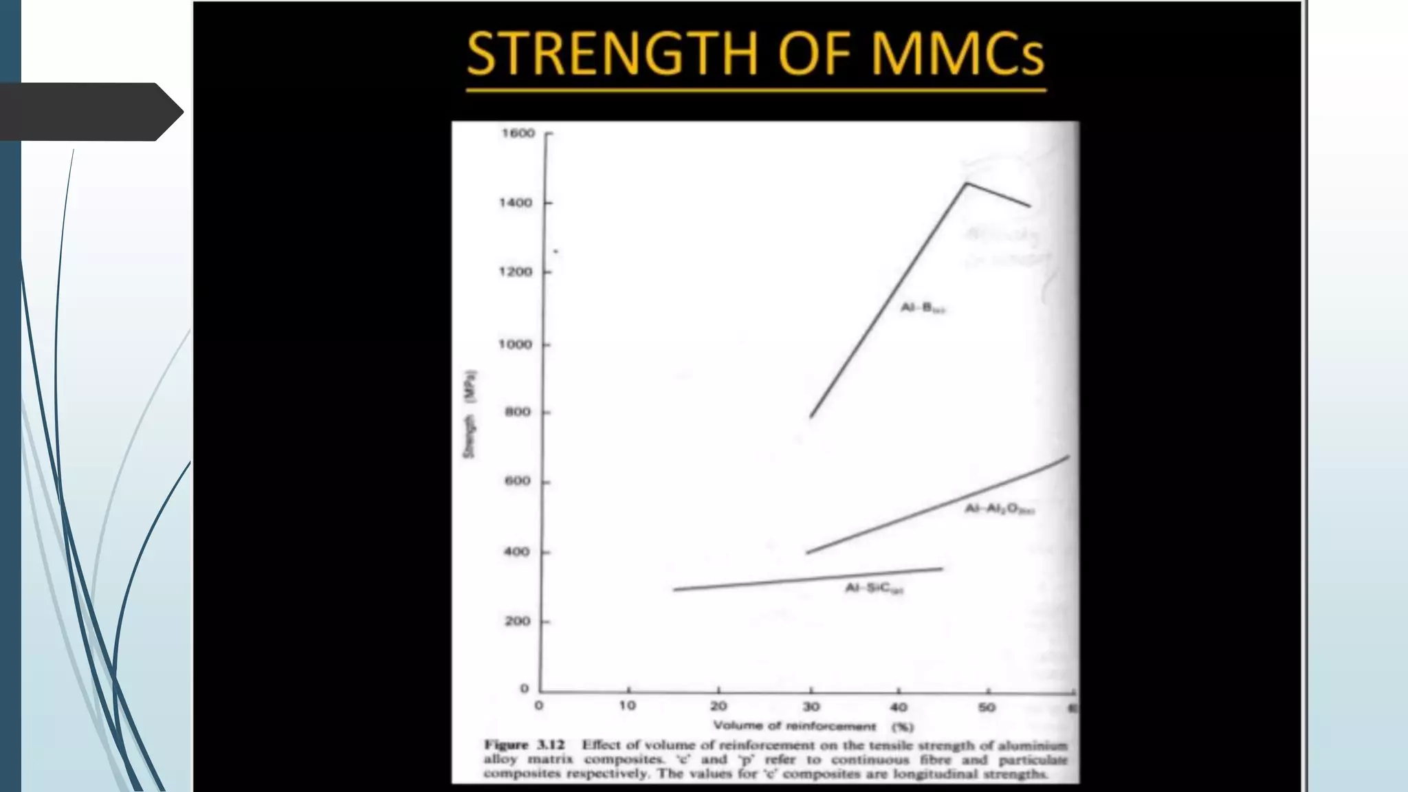 Metal matrix composites | PPTX