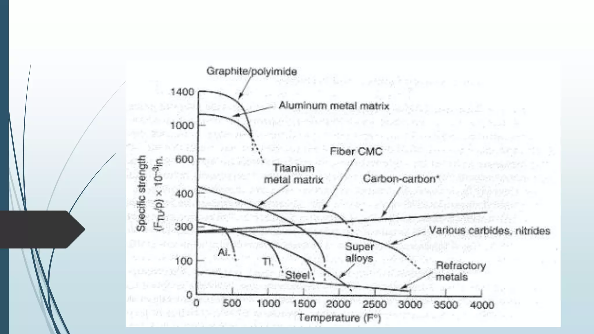 Metal matrix composites | PPTX