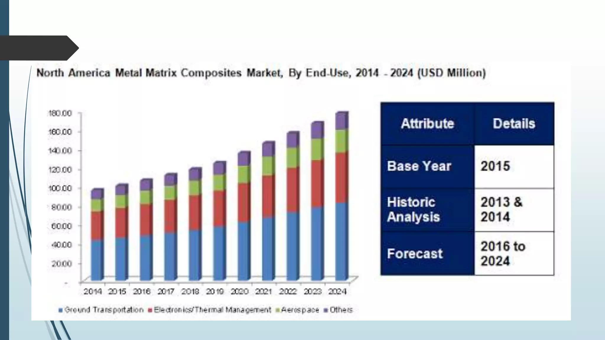 Metal matrix composites | PPTX