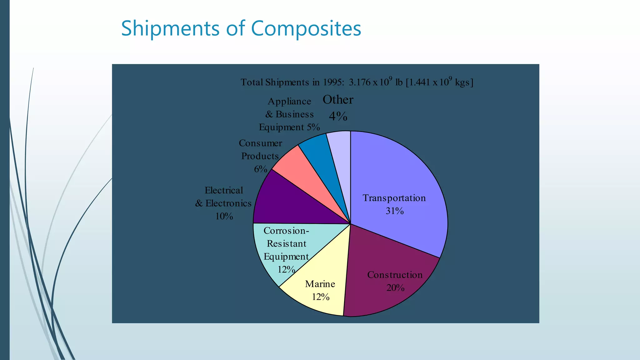 Metal matrix composites | PPTX