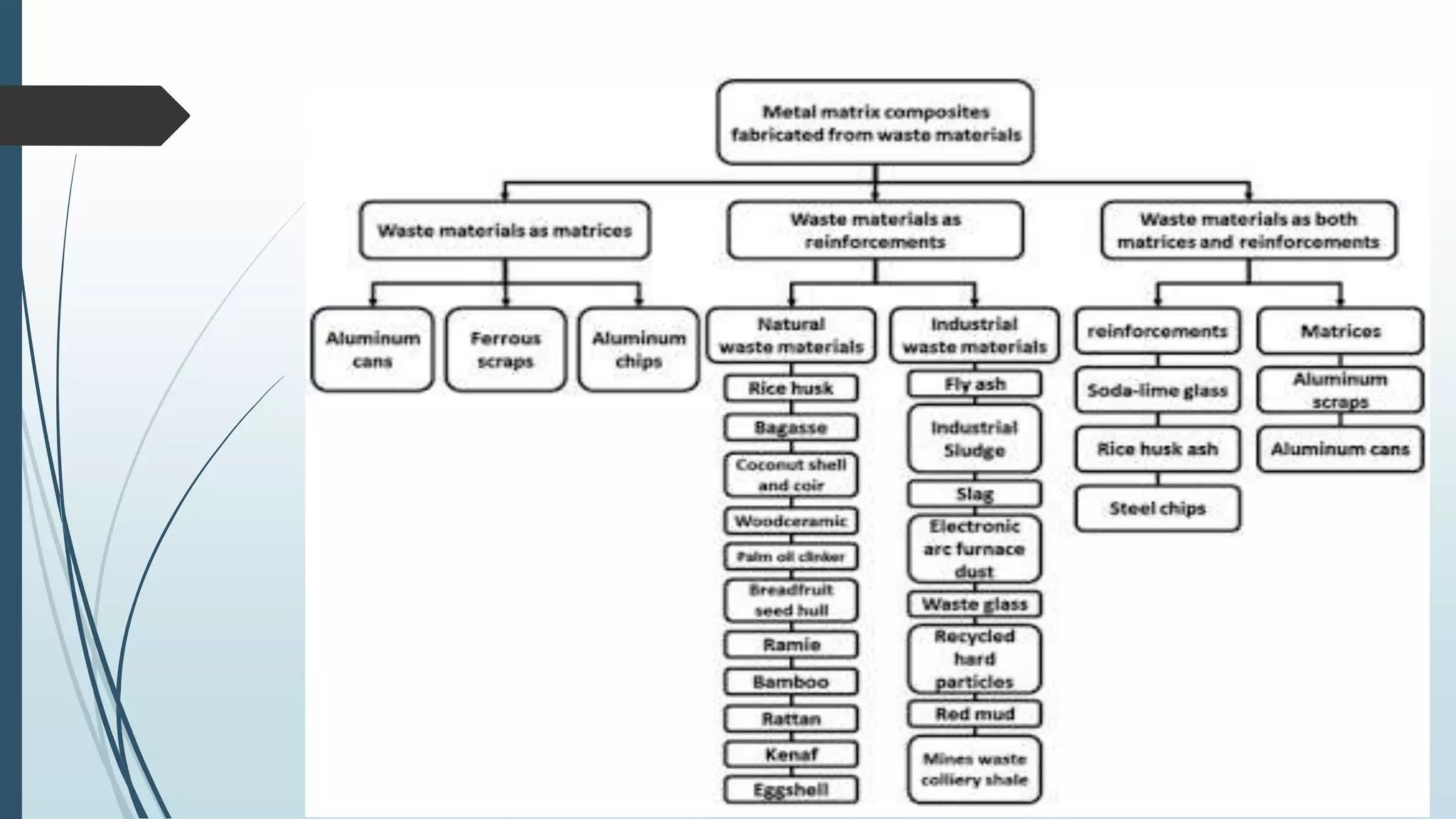 Metal matrix composites | PPTX