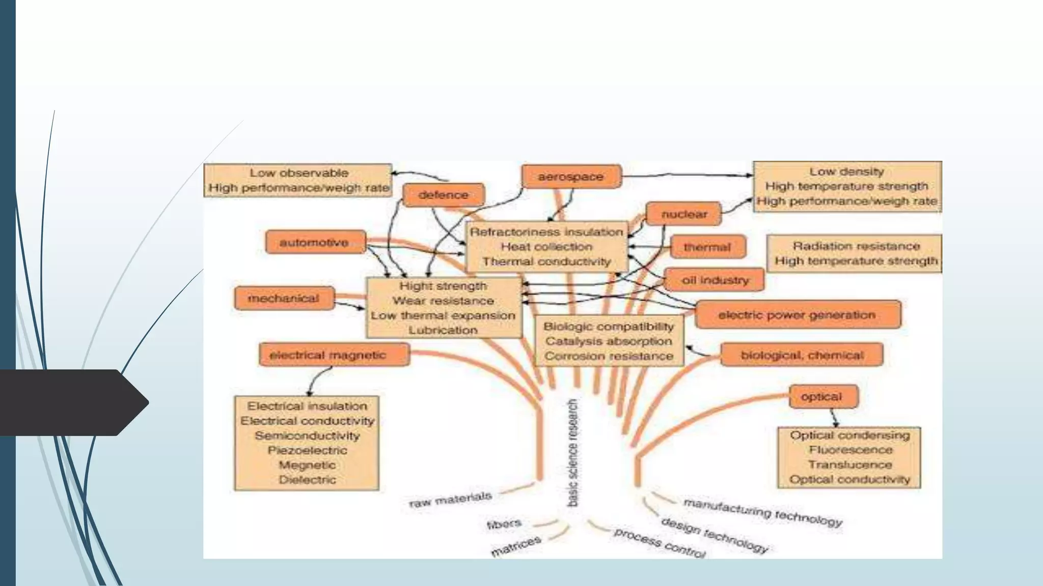 Metal matrix composites | PPTX