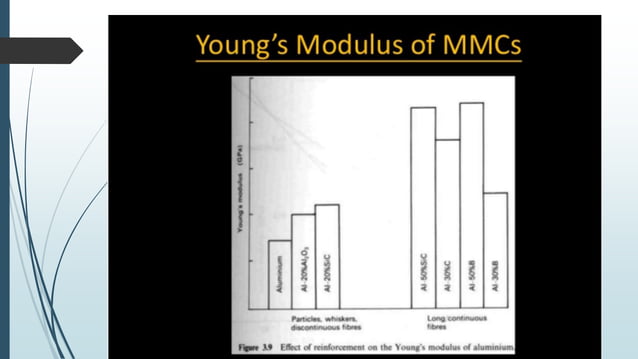 Metal matrix composites | PPTX | Chemistry | Science