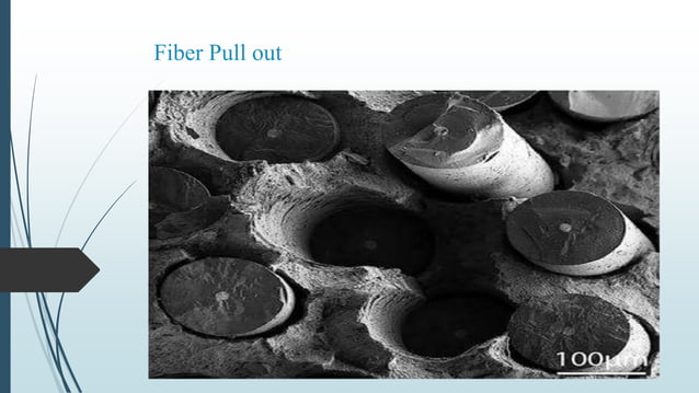 Metal matrix composites | PPTX | Chemistry | Science