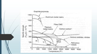 Metal matrix composites | PPTX