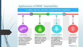 Metal matrix composites | PPTX