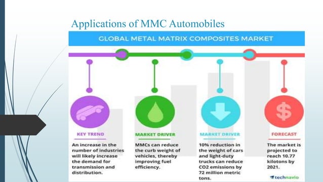 Metal matrix composites | PPTX | Chemistry | Science