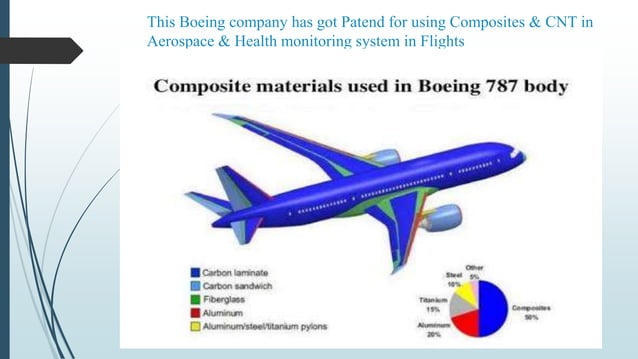 Metal matrix composites | PPTX | Chemistry | Science