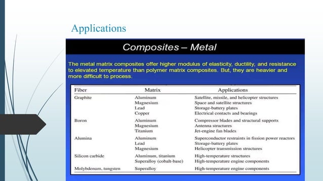 Metal matrix composites | PPTX | Chemistry | Science
