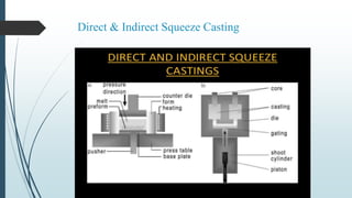 Metal matrix composites | PPTX