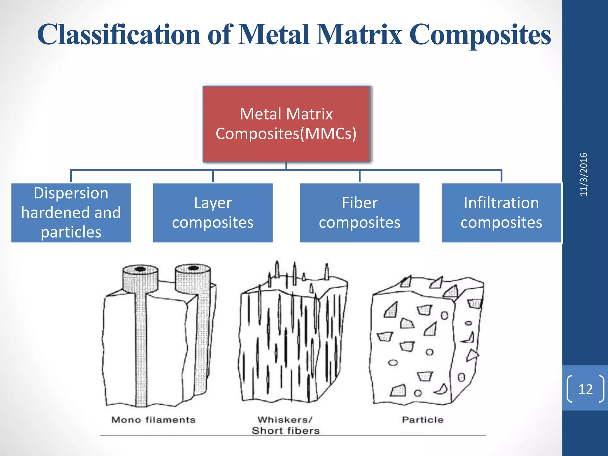 Metal matrix composites | PPTX