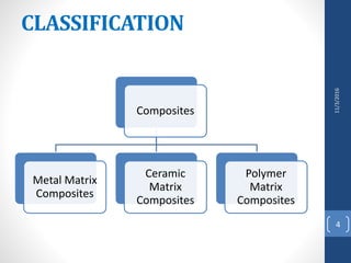 Metal matrix composites | PPTX