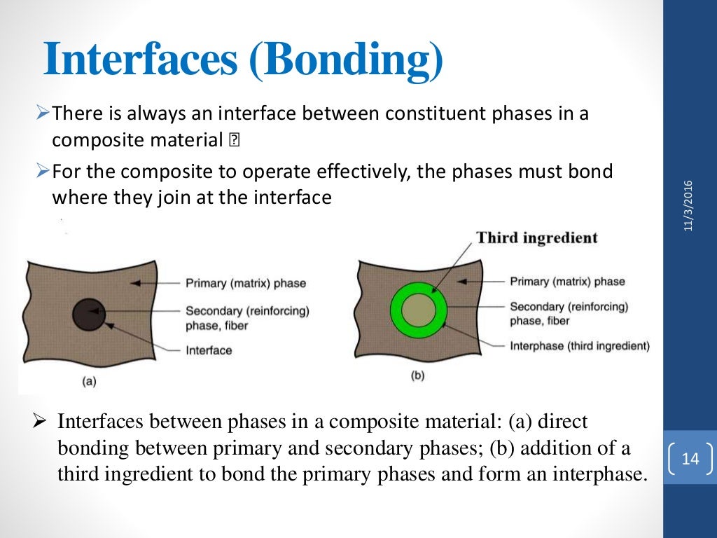 Metal matrix composites