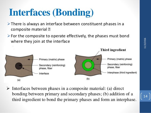 Metal matrix composites