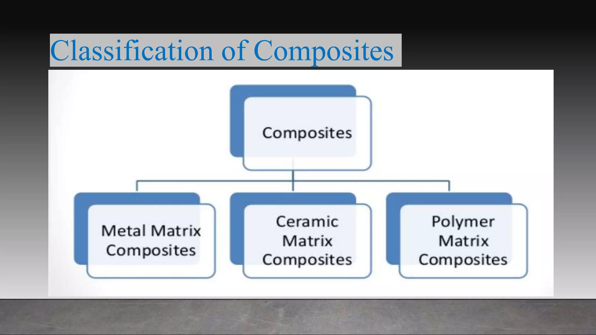 Metal Matrix composites | PPT