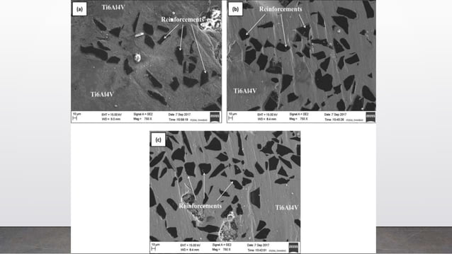 Metal Matrix composites | PPT