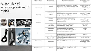 Metal Matrix composites | PPT