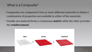 Metal Matrix composites | PPT