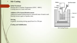 Metal matrix composites (mmc) | PPT