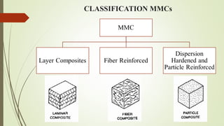 Metal matrix composites (mmc) | PPT