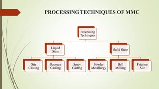Metal matrix composites (mmc) | PPT