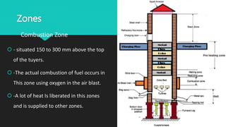 Metal melting furnaces | PPTX