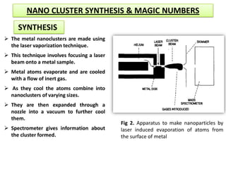 Metal nanocluster | PPTX