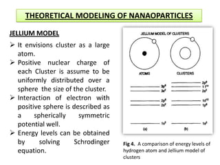 Metal nanocluster | PPTX