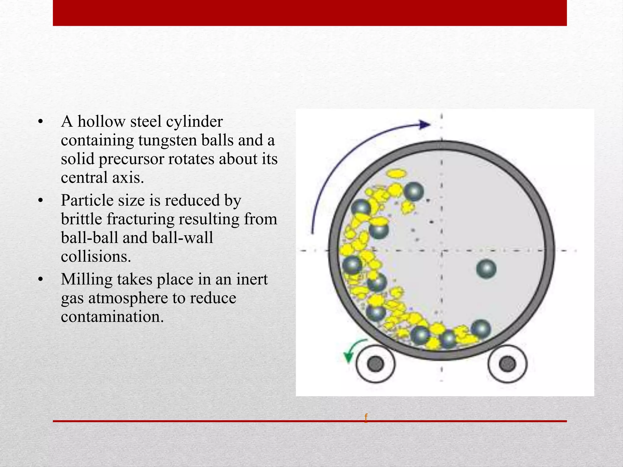 METAL NANOPARTICLES | PPTX