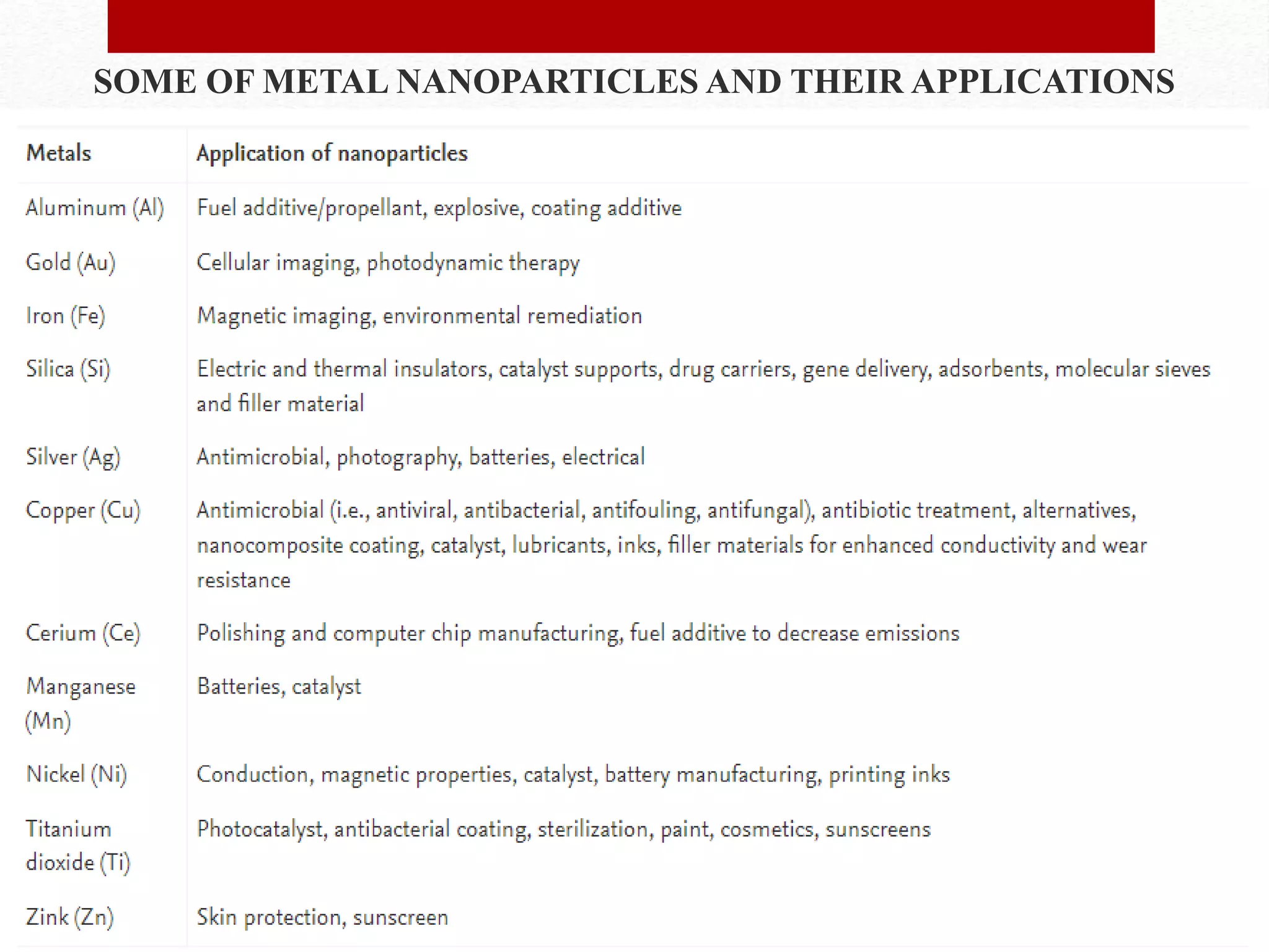 METAL NANOPARTICLES | PPTX