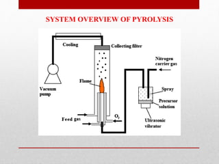 METAL NANOPARTICLES | PPTX
