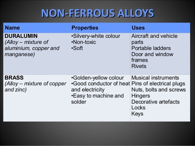 Ferrous Metal and Non-Ferrous Metal for Design and Technology