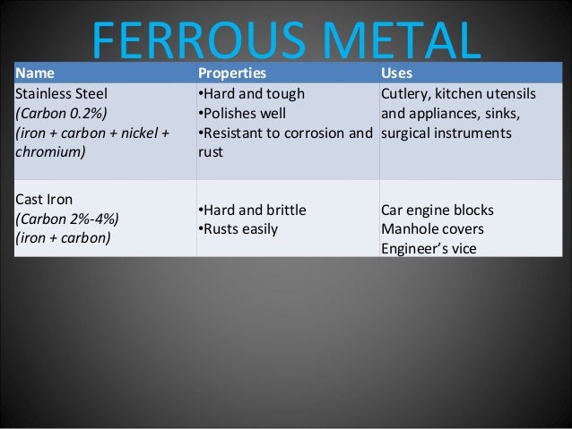 Ferrous Metal and Non-Ferrous Metal for Design and Technology