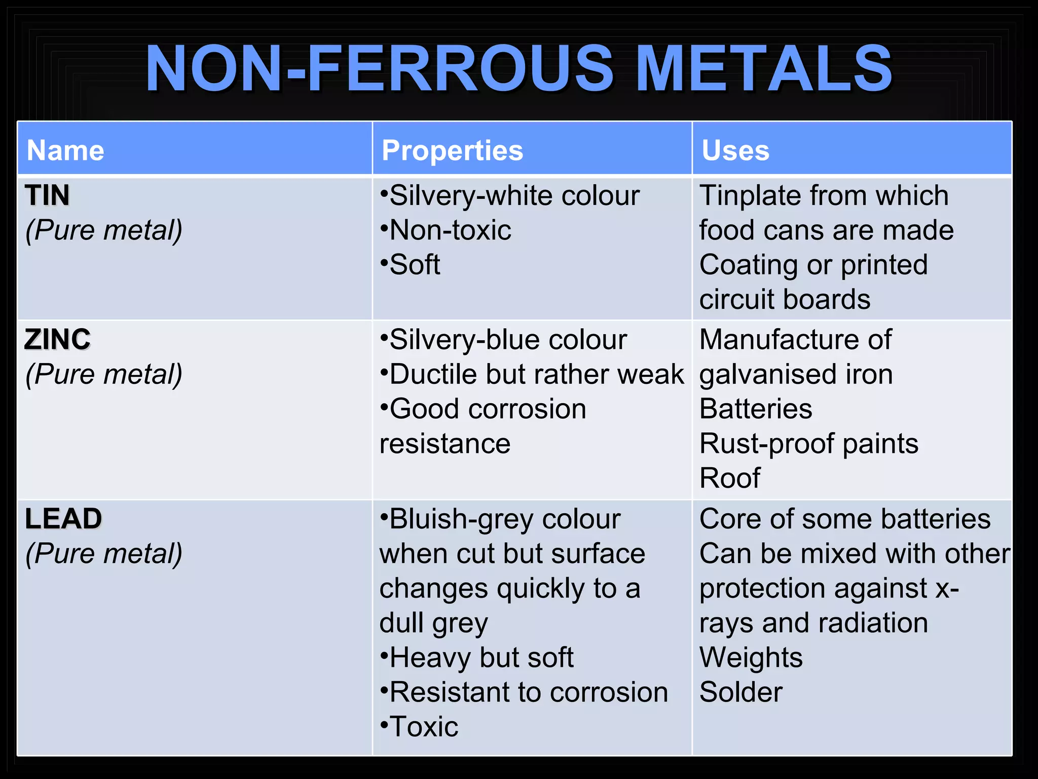 Metal non ferrous | PPT