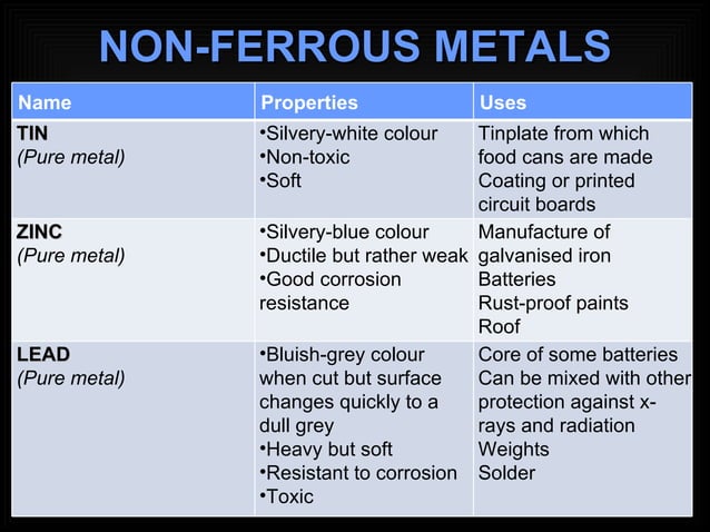 Metal non ferrous | PPT