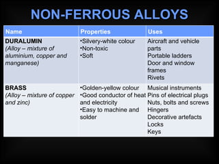 Metal non ferrous | PPT