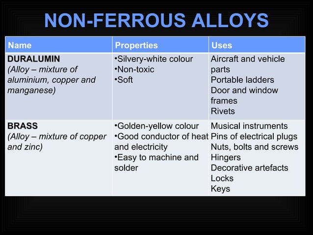 Metal non ferrous | PPT