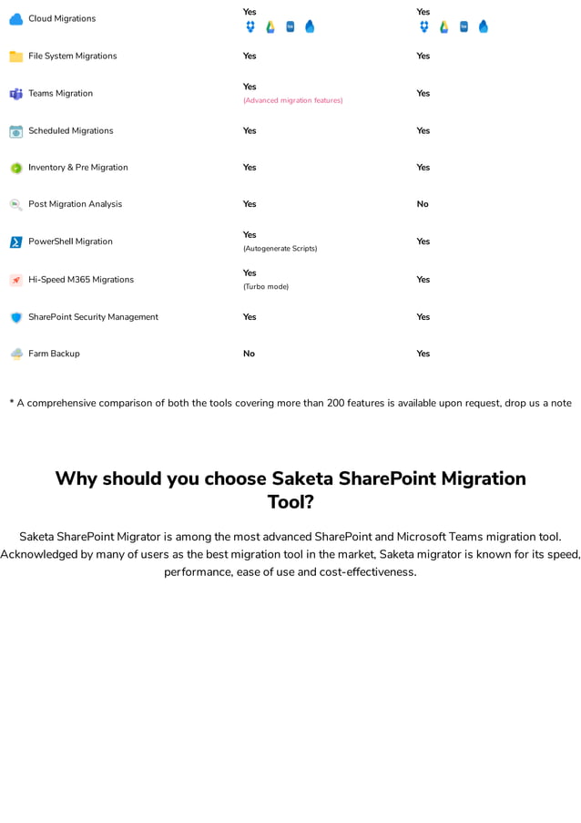 Metalogix content matrix alternative | Saketa Migrator | PDF