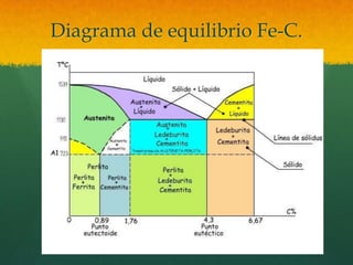 Metalografia de un acero eutectoide | PPTX