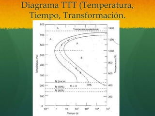 Metalografia de un acero eutectoide | PPTX