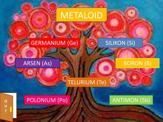 Metaloid | PPTX