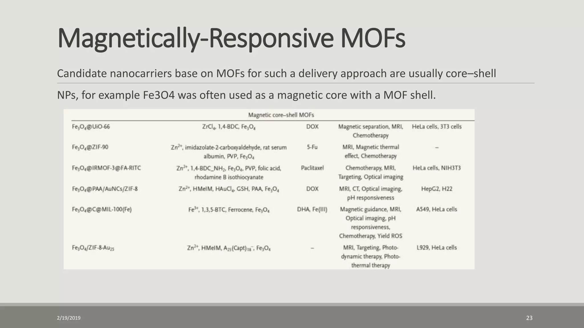 Metal organic framework(MOF) | PPTX