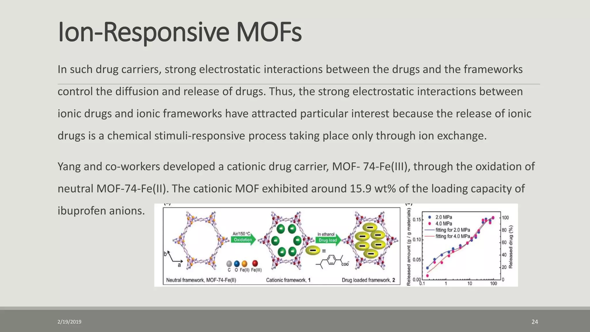Metal organic framework(MOF) | PPTX