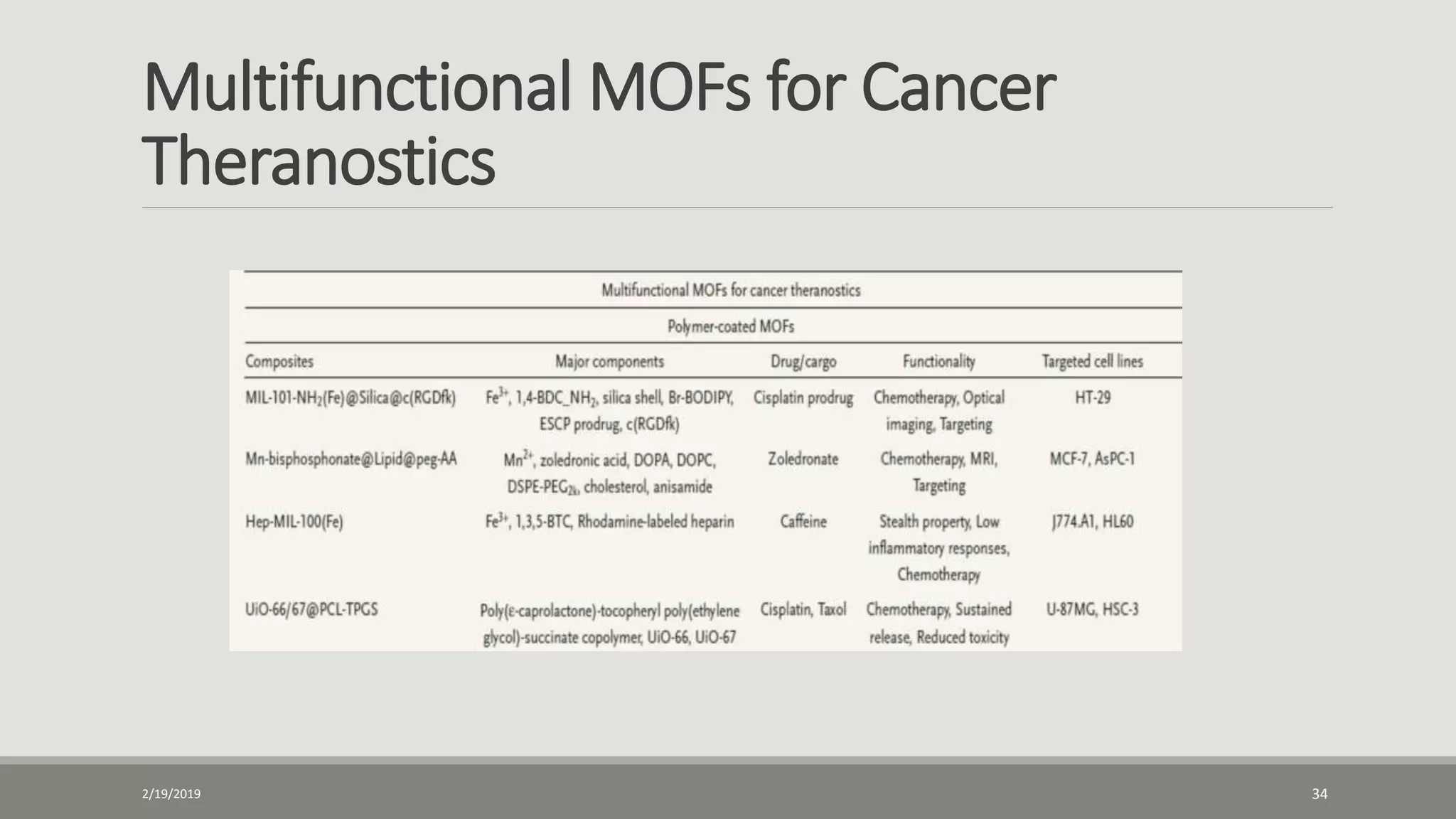 Metal organic framework(MOF) | PPTX