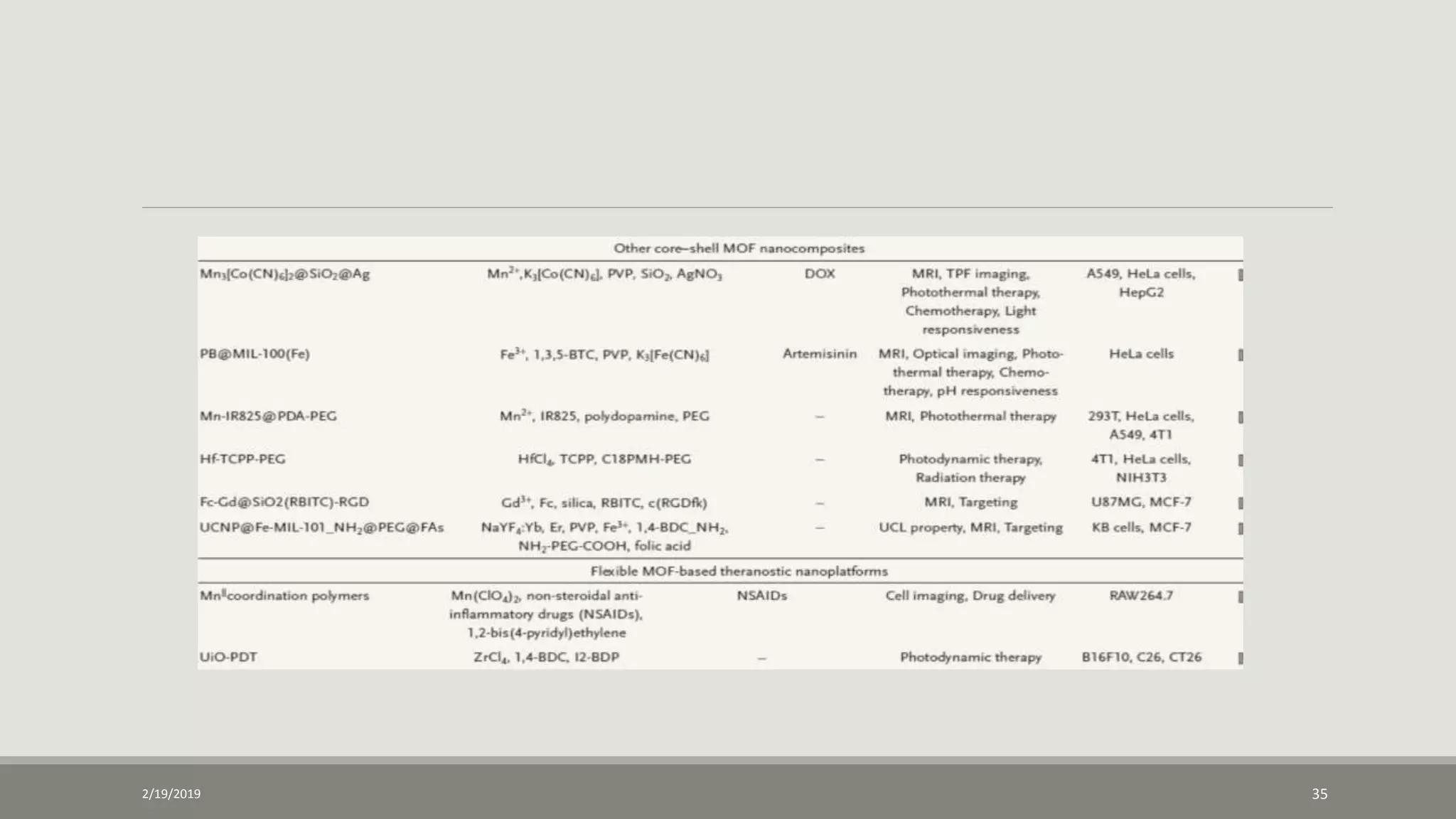 Metal organic framework(MOF) | PPTX
