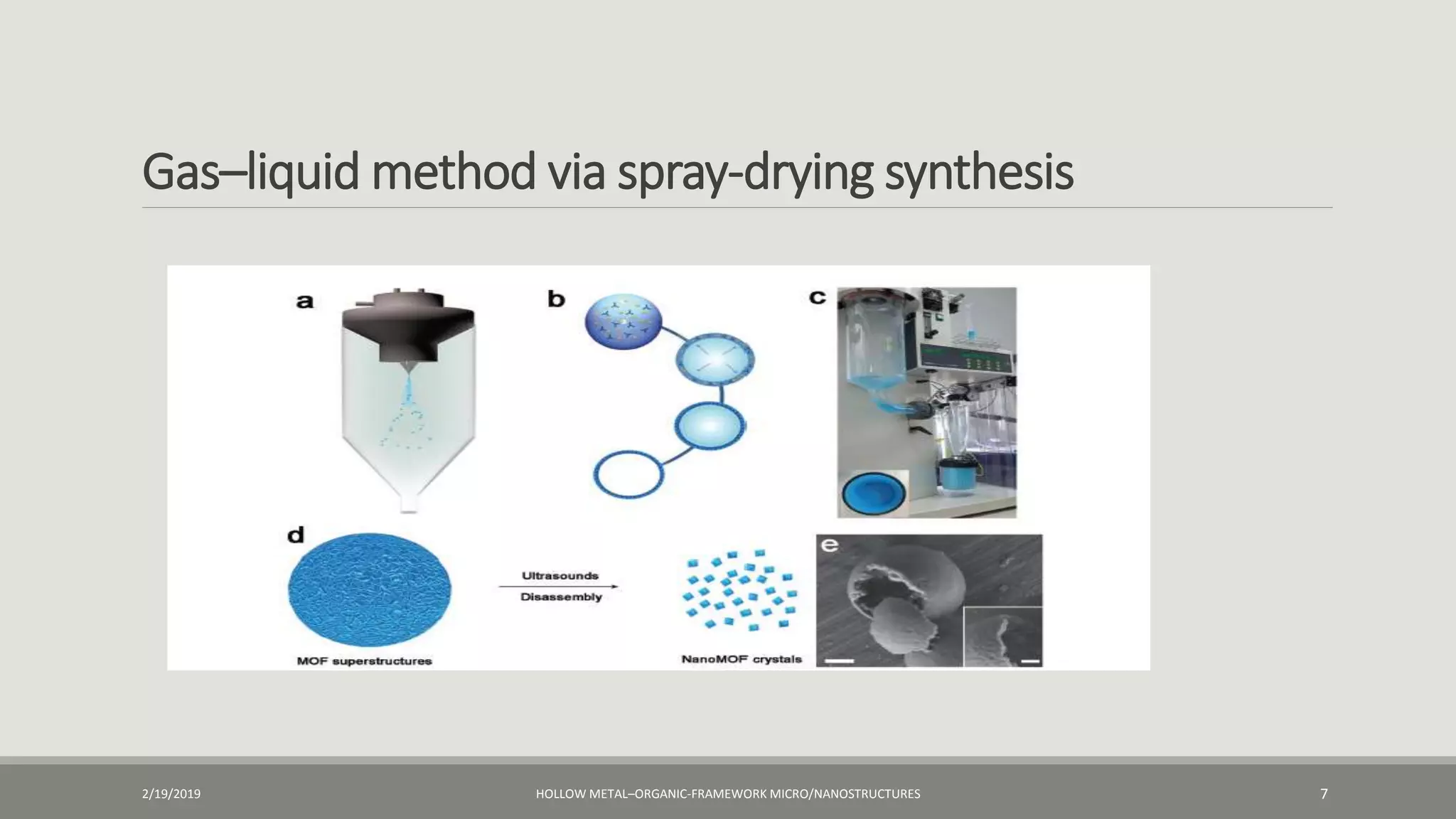 Metal organic framework(MOF) | PPTX